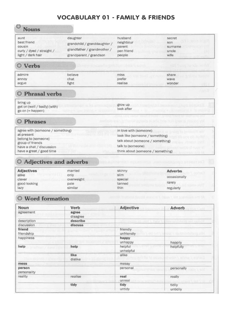 Vocabulary 01. Family & Friends | PDF