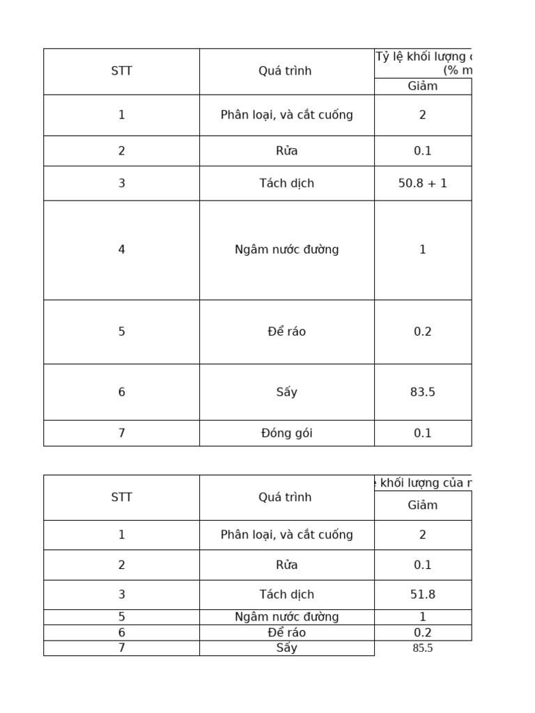 Book1 (2) (Version 1) .XLSB | PDF