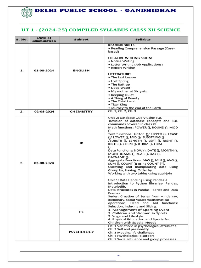 Class XII Science_UT 1 - (2024-25) Compiled Syllabus | PDF | Computing Class XII Science_UT 1 - (2024-25) Compiled Syllabus | PDF | Computing