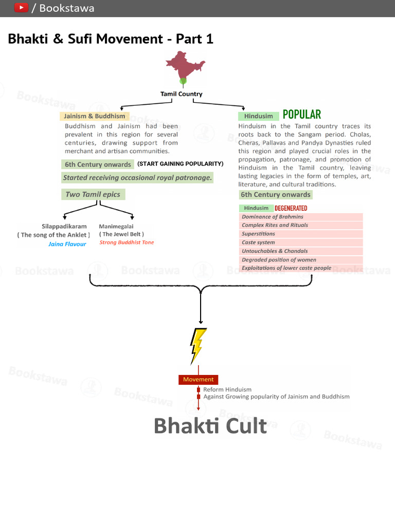 Bhakti & Sufi Movement Overview | PDF