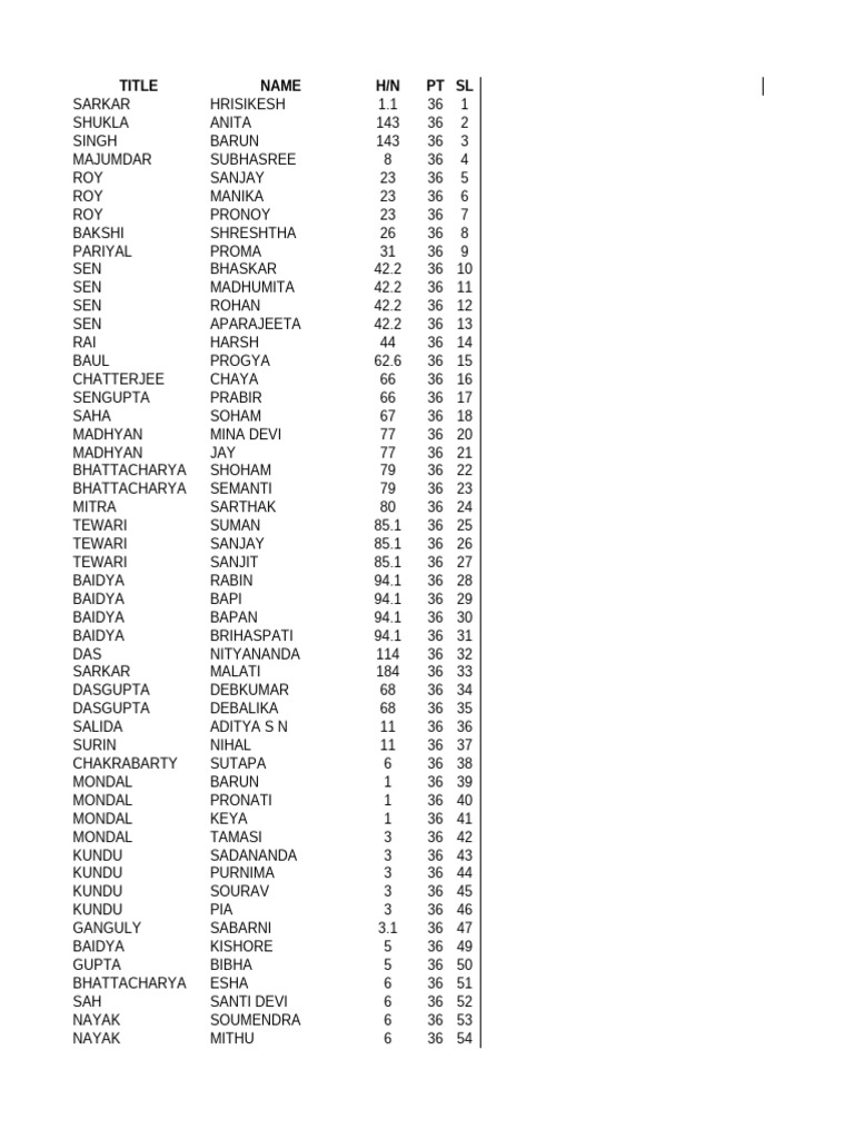 Senhati Voter List | PDF