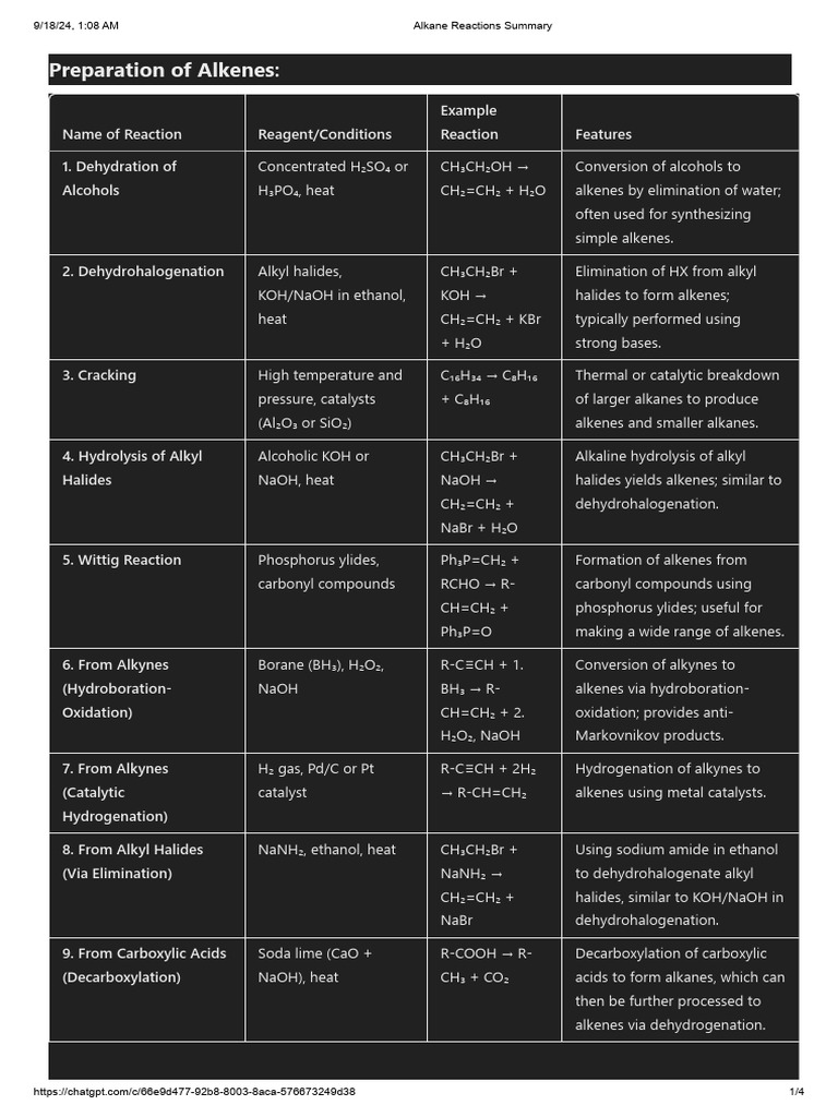 Alkene Reactions Summary | PDF | Alkene | Chemical Reactions