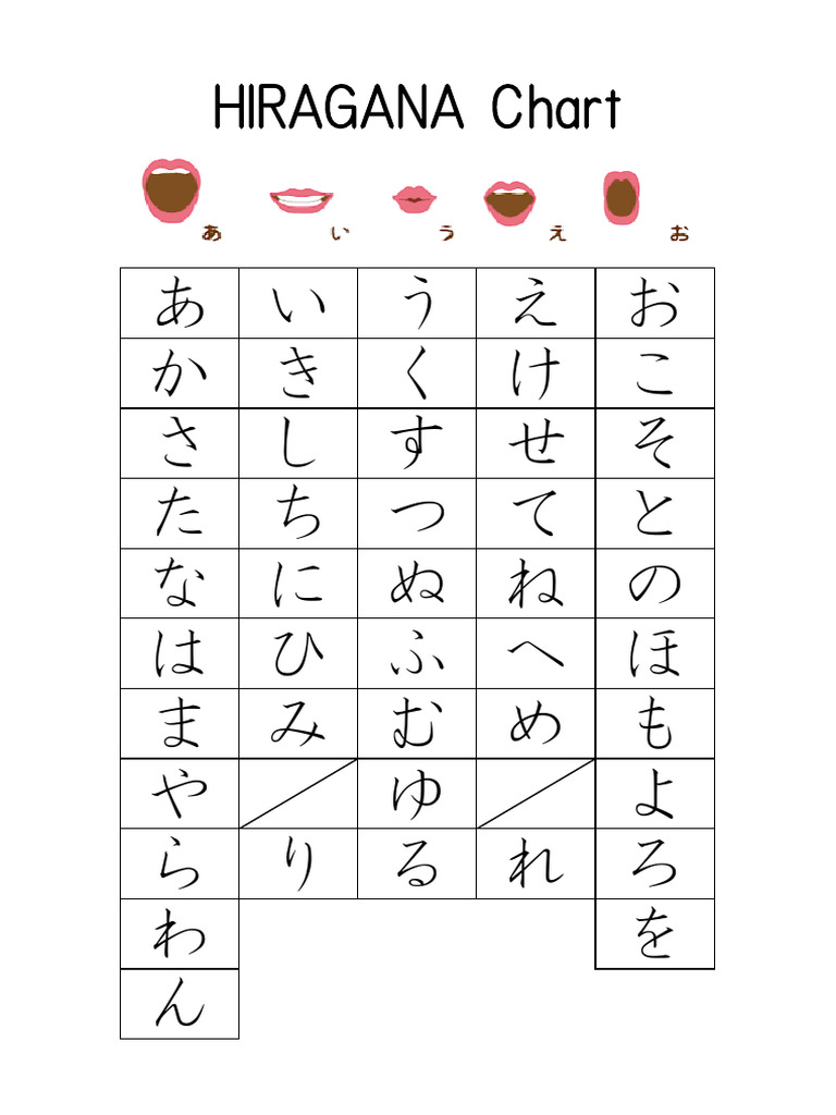 Hiragana Learning Materials Activities | PDF