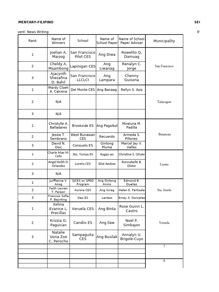 DSPC 2024 Masterlist Individual Contestants Filipino | PDF