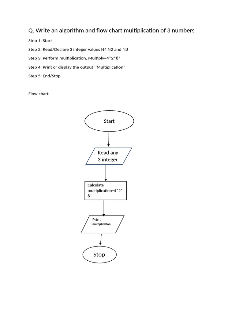 Algorithms and Flowcharts for Math Operations | PDF | Teaching Methods ...