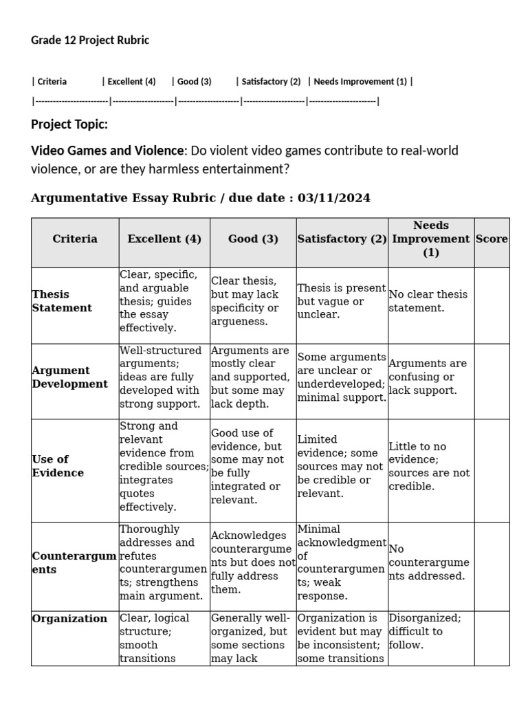 Grade 12 Project Rubric | PDF | Argument | Human Communication