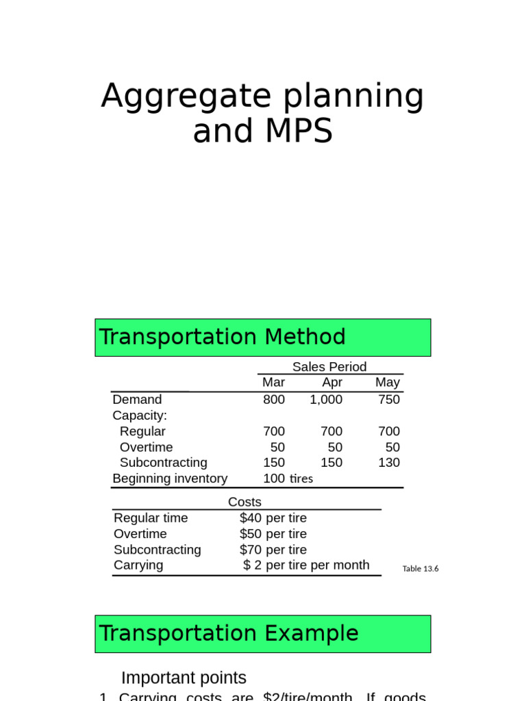 Aggregate Planning and MPS | PDF | Inventory | Forecasting