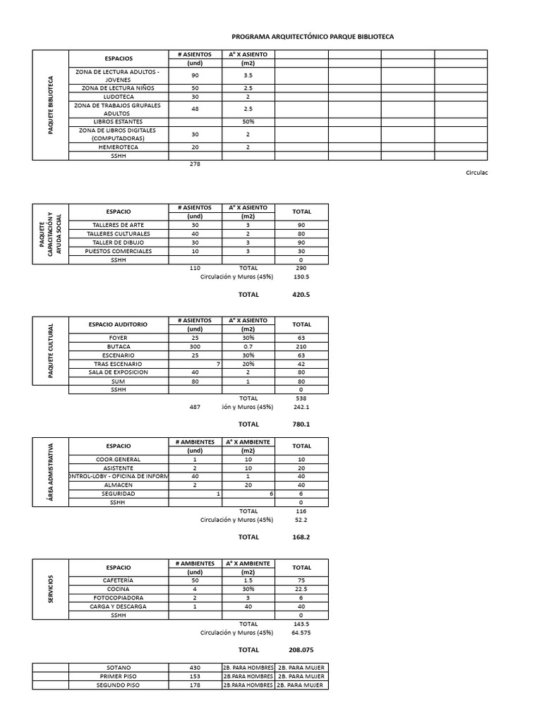 PROGRAMA ARQUITECTÓNICO REFERENCIAL PARQUE BIBLIOTECA-2024-2 (1) .XLSX - Hoja1 | PDF