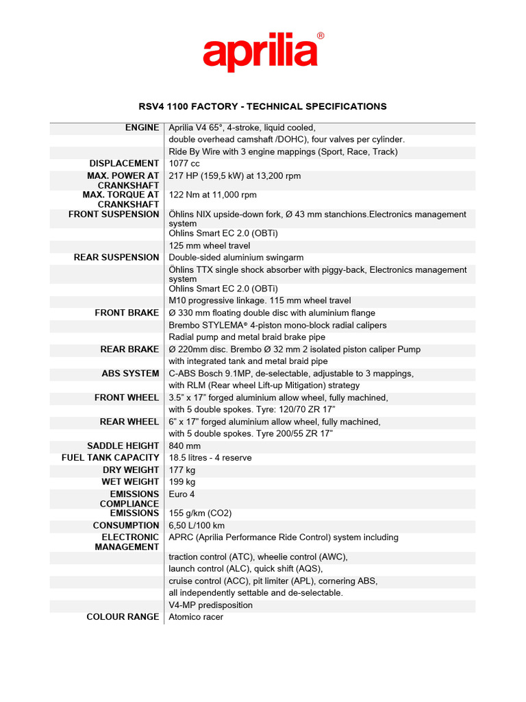 RSV4 1100 Factory | PDF