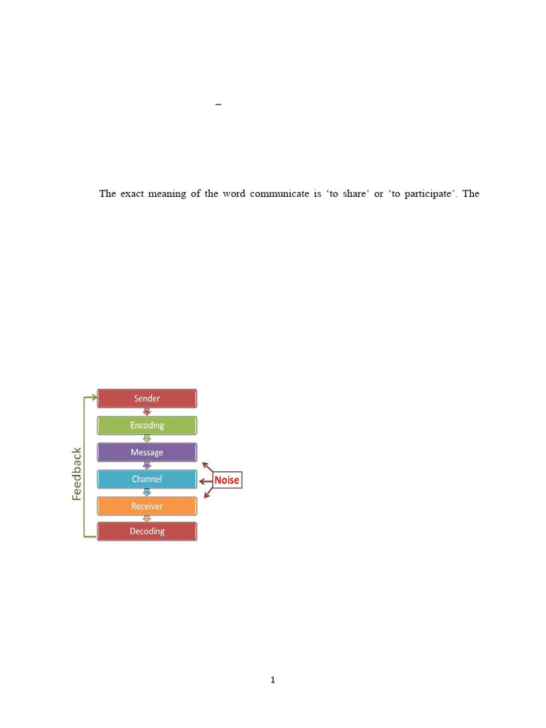 Module 2 Media Notes Bca | PDF | Public Speaking | Body Language