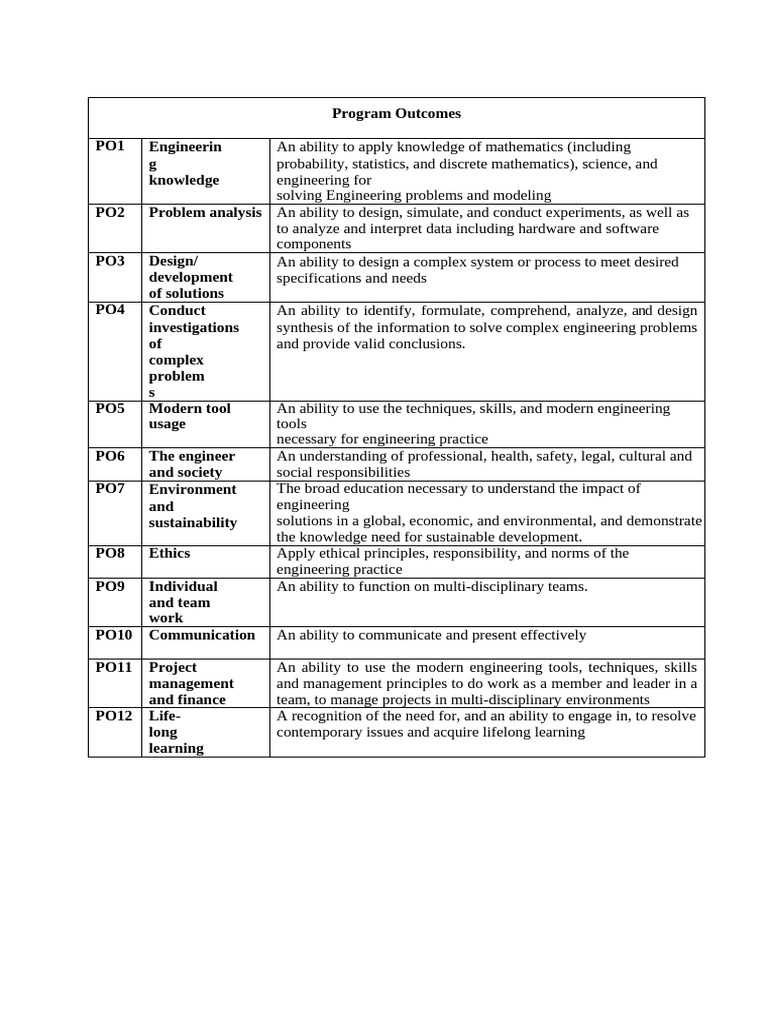 Ii Year - I Sem - Bca - Ooad - Handout | PDF | Unified Modeling Language | Conceptual Model