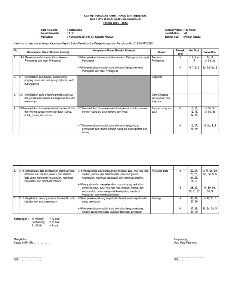 Kisi - Kisi Pat Matematika Kelas 8 2021-2022 | PDF