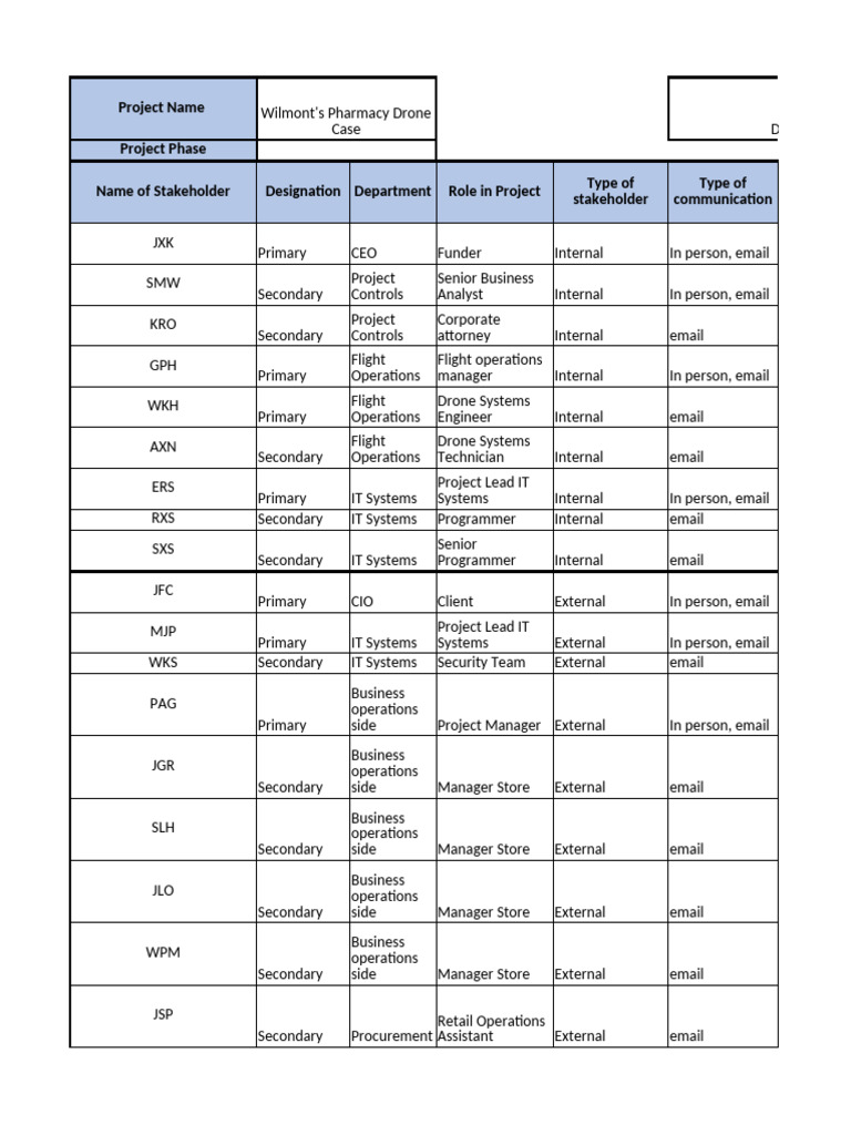 Project Stakeholder Register | PDF | Computers