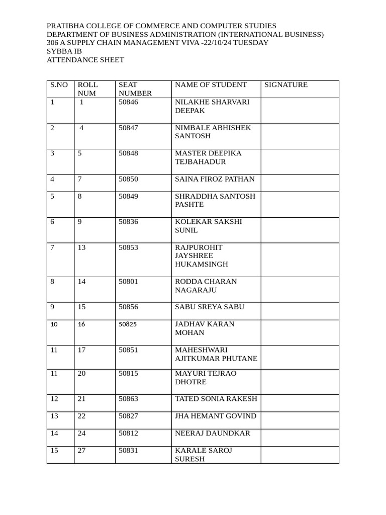 SCM Project Viva List - 22ND Oct | PDF