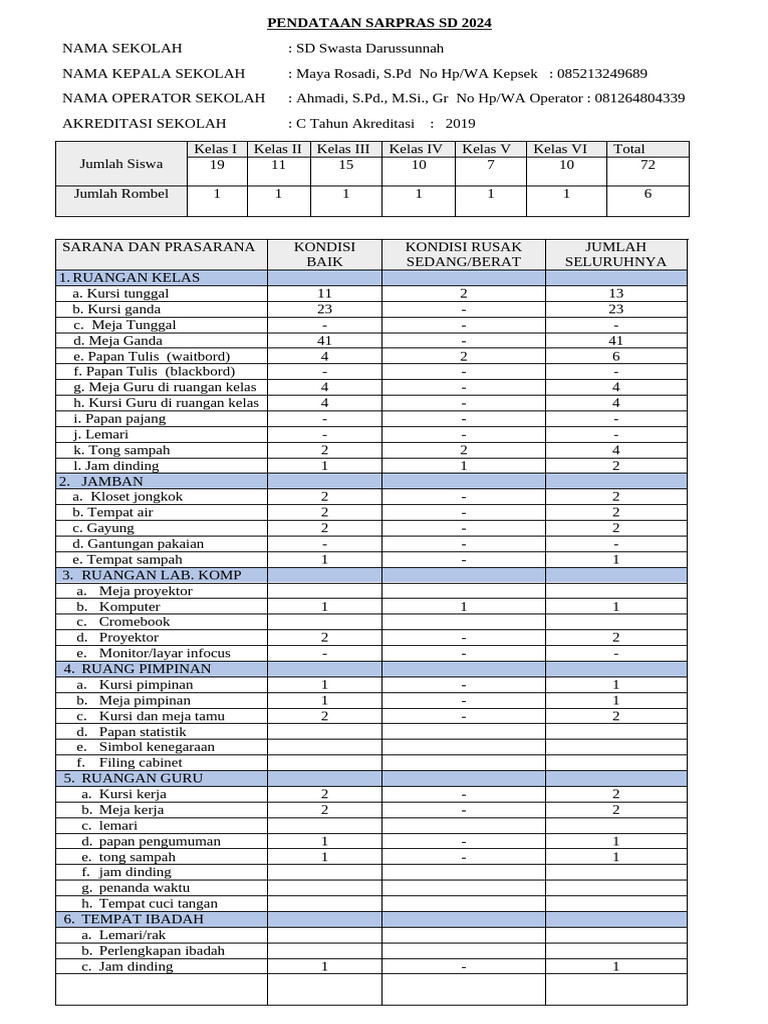 Laporan Sarpras SD Darussunnah | PDF
