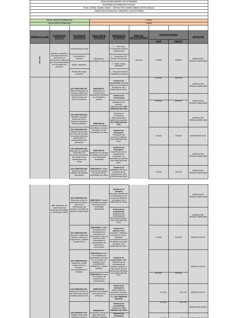 Cronograma General ADSO | PDF | Software | Algoritmos