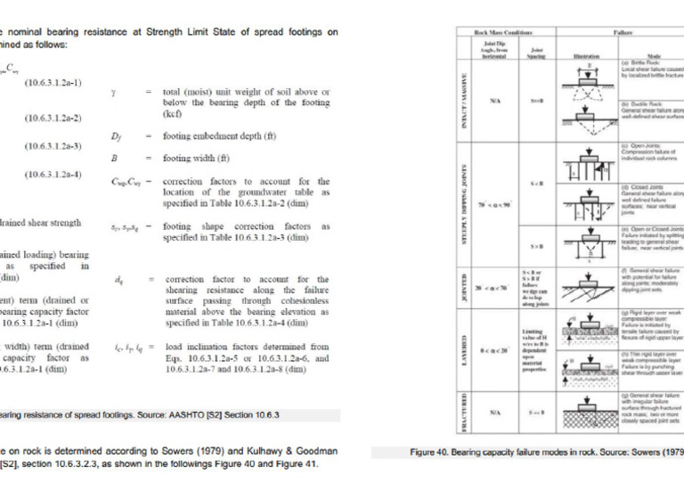 Bearing Capacity Failure Modes in Rock | PDF