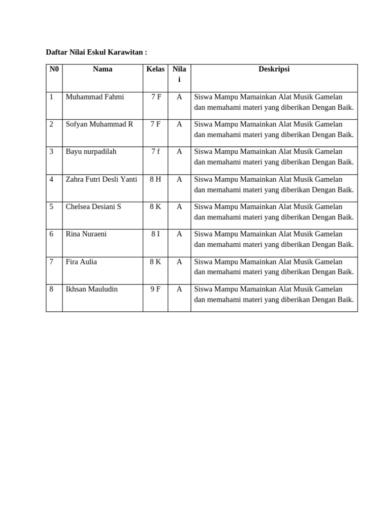 Daftar Nilai Eskul Karawitan 2024 | PDF