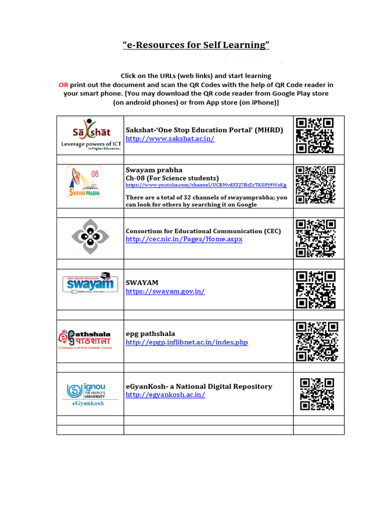 E Resources For Self Learning | PDF