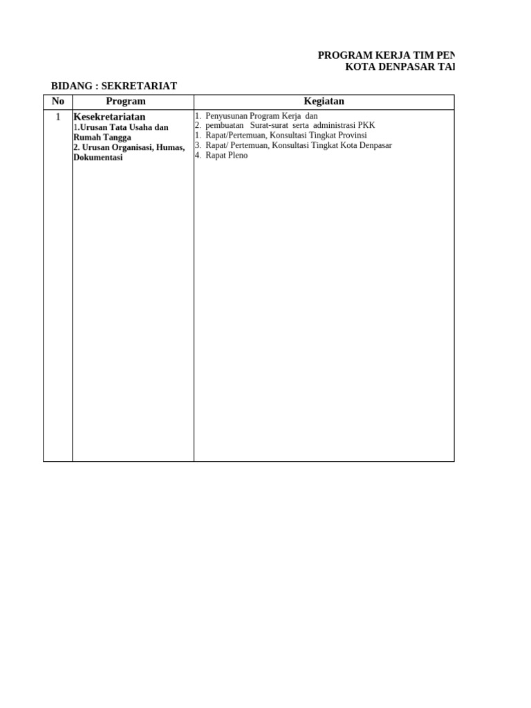 Prokja Sekretaris PKK | PDF