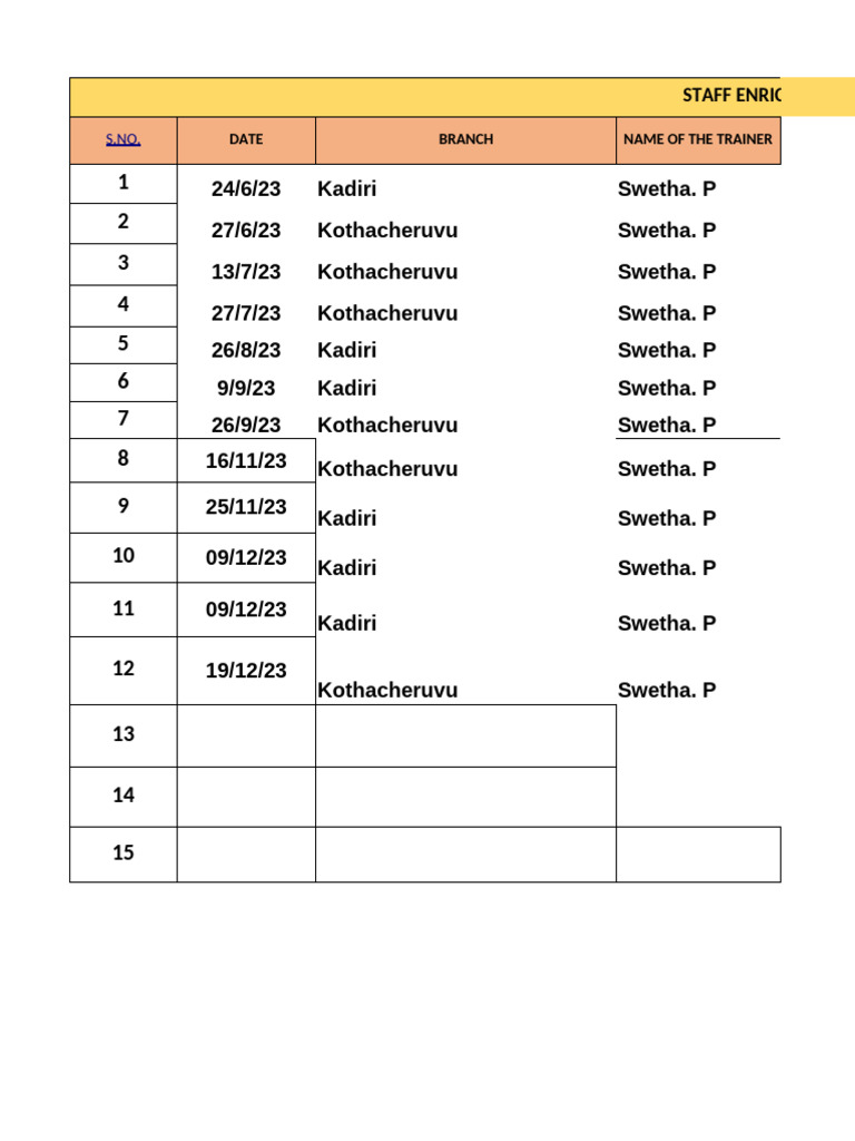 Swetha Sep | PDF | Communication | Behavior Modification