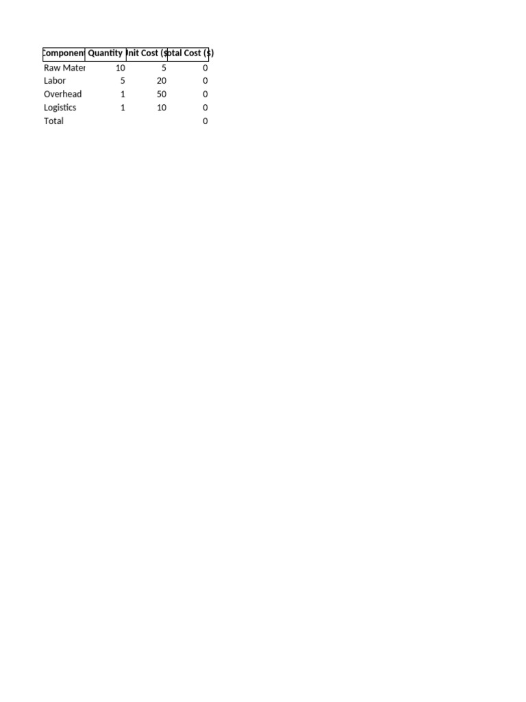 Cost Breakdown for Components | PDF