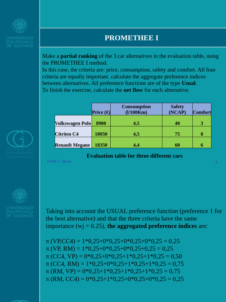 PROMETHEE I Car Ranking Analysis | PDF | Teaching Methods & Materials ...