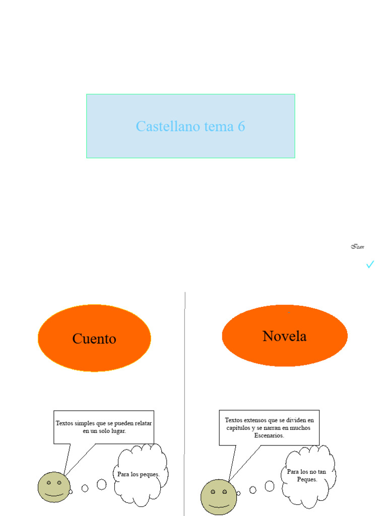 Esquema Castellano | PDF | Verbo | Gramática