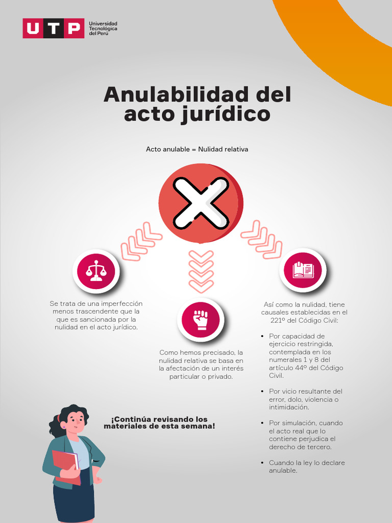 Anulabilidad Del Acto Jurídico: Acto Anulable Nulidad Relativa | PDF