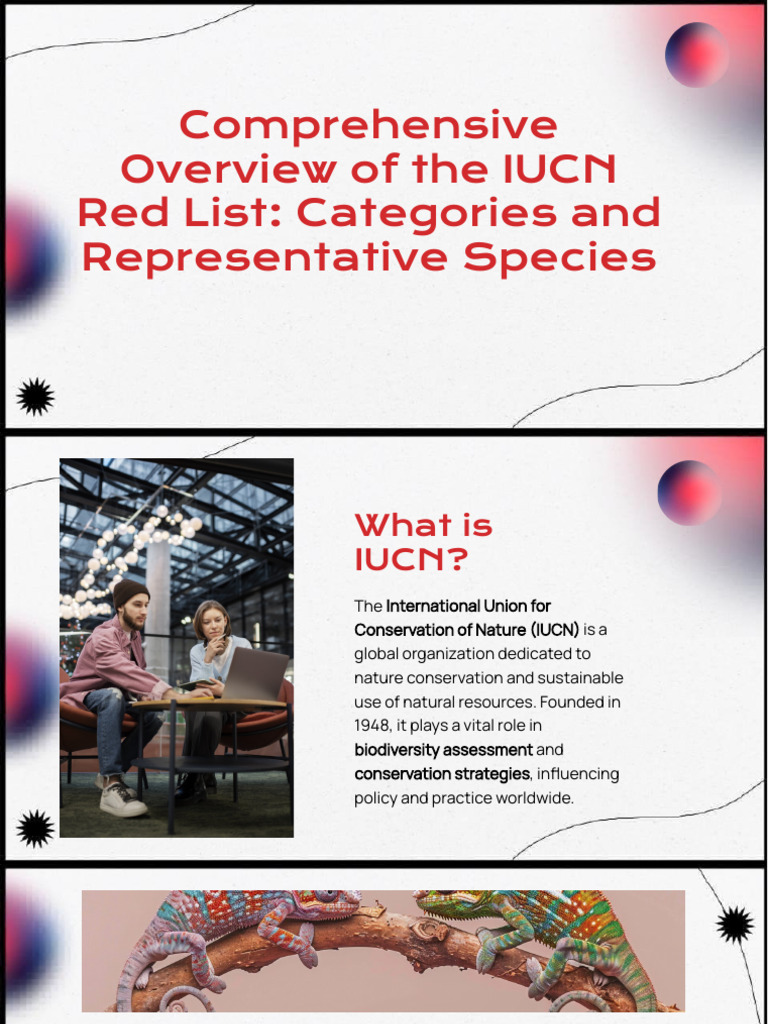 Slidesgo Comprehensive Overview of The Iucn Red List Categories and ...