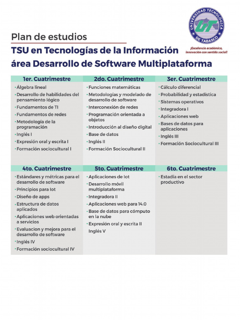TSU en Tecnologias de La Informacion Area Desarrollo de Software ...