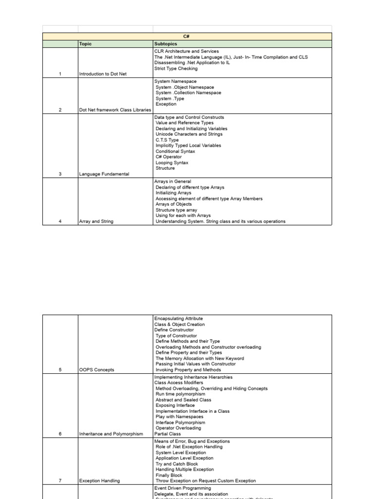 Developers Program Syallbus Dot Net Fullstack Pdf Class Computer