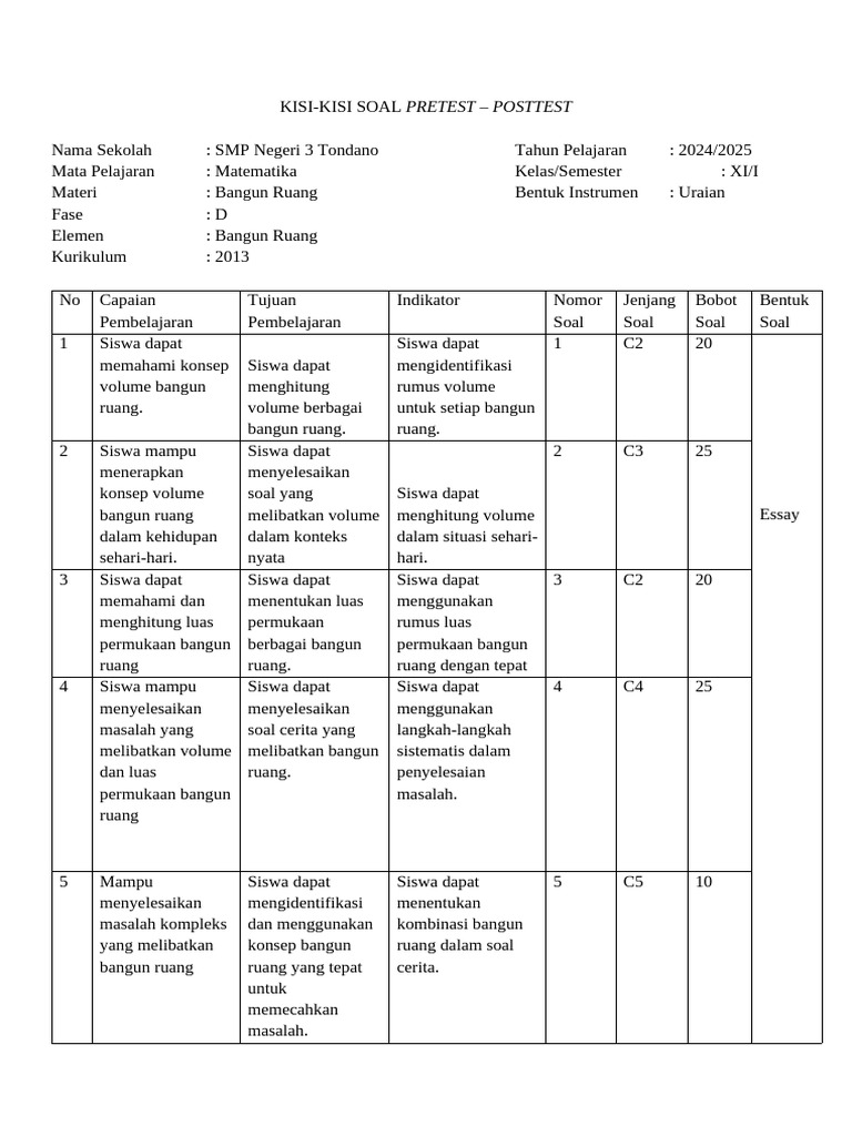 Pretest Posttest | PDF