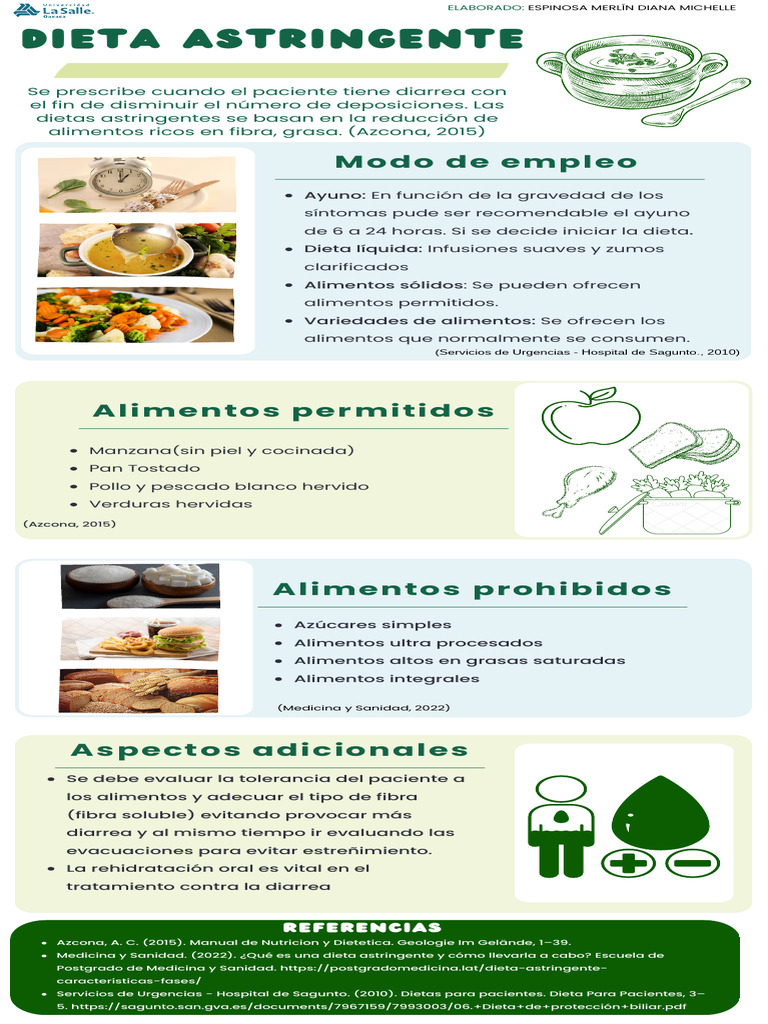 Infografia Dieta Astringente | PDF | Alimentos | Dieta