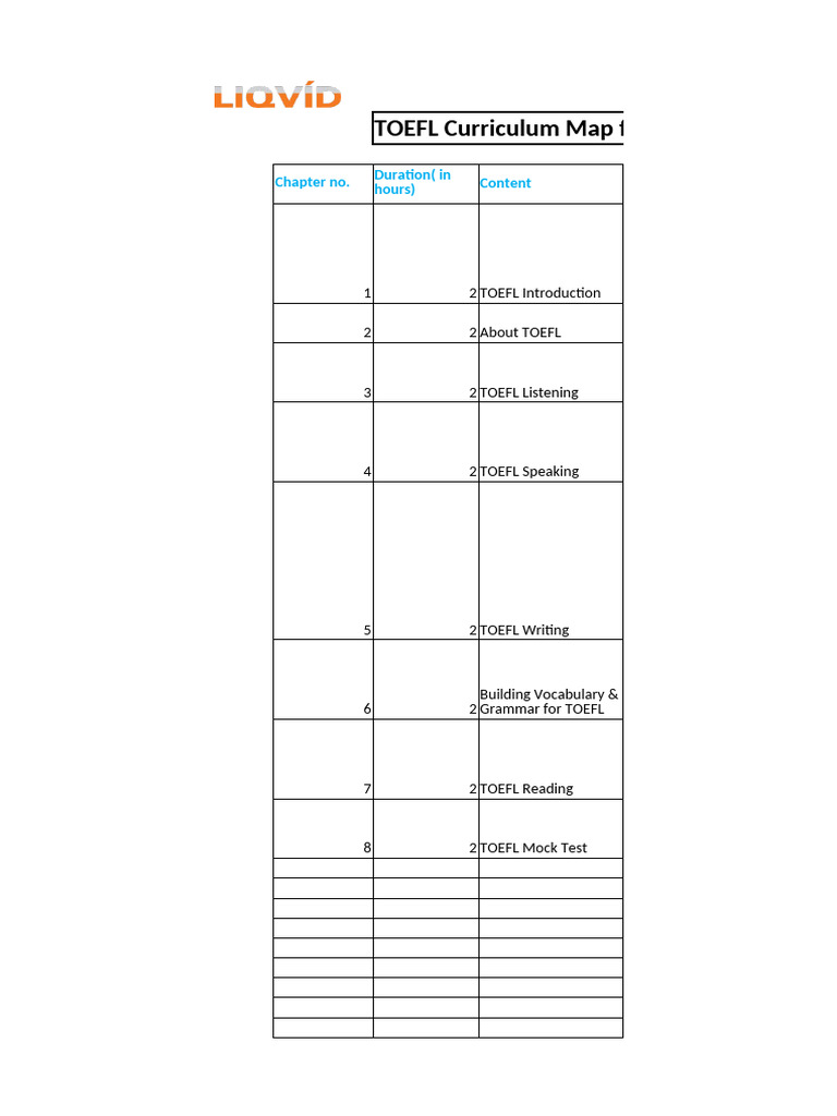 TOEFL Curriculum Map Overview | PDF | Test Of English As A Foreign ...