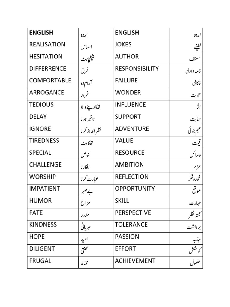 Urdu Meanings of Key English Words | PDF | Psychology