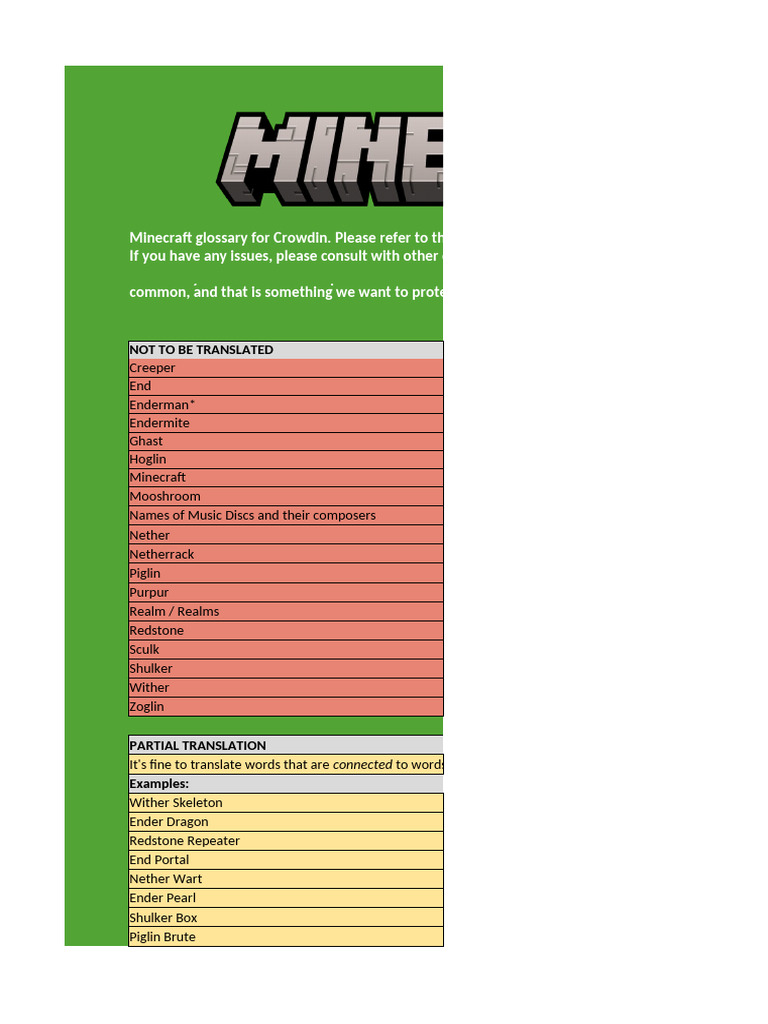 Minecraft Translation Guidelines | PDF | Minecraft | Linguistics