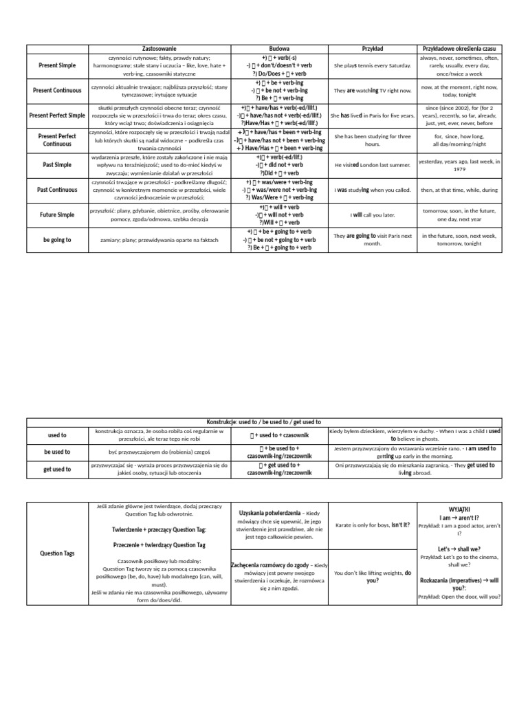 Czasy - Tabela | PDF