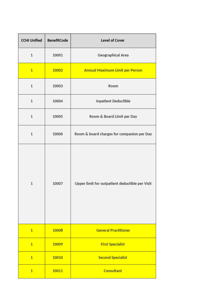 Walaa Benefits Oct 2022 | PDF