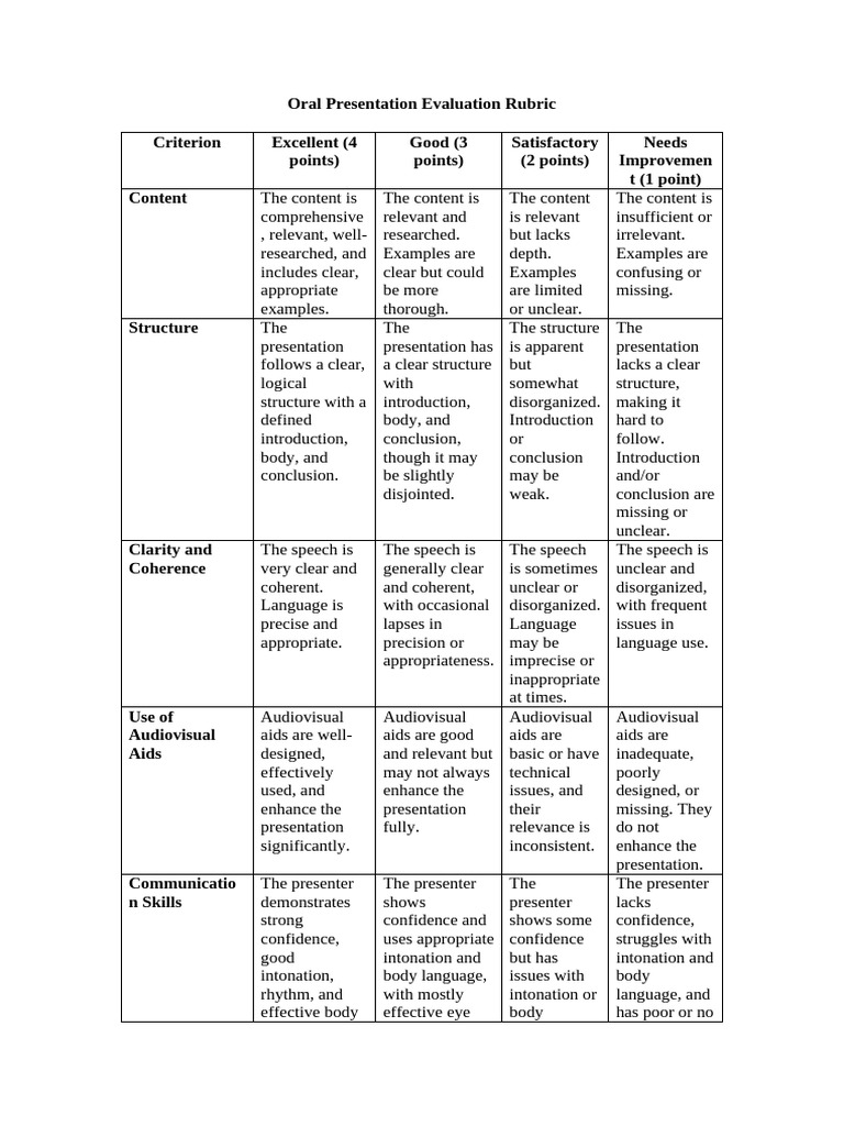 Oral Presentation Evaluation Rubric | PDF | Human Communication | Cognition