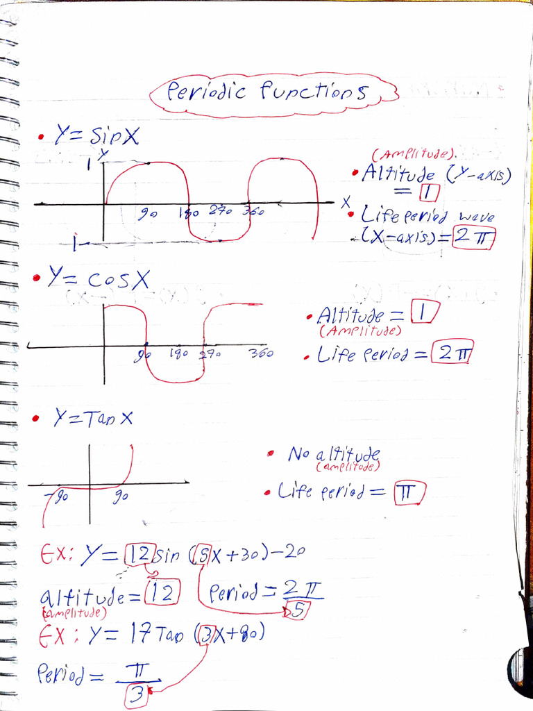 Periodic Functions Pdf