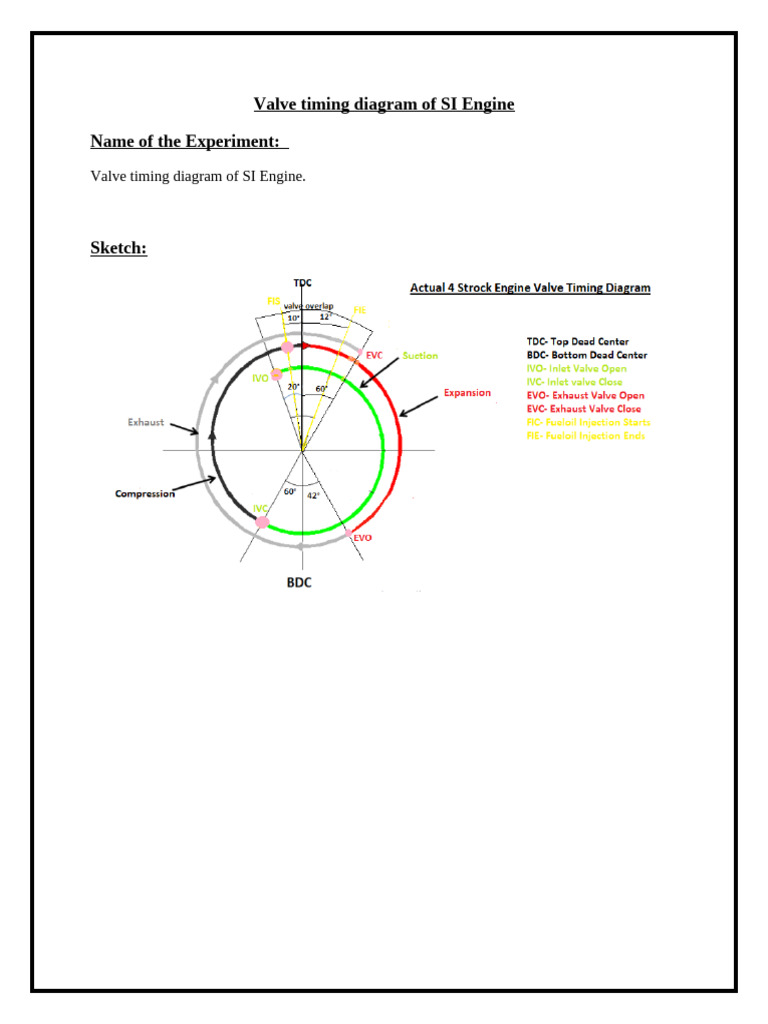 SI Engine Valve Timing Diagram | PDF | Internal Combustion Engine | Engines
