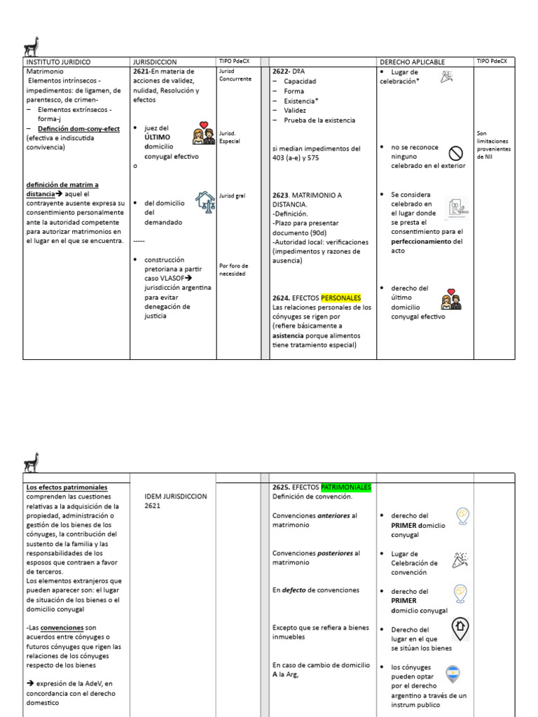 Dipr Unidad 6 | PDF | Anulación | Matrimonio