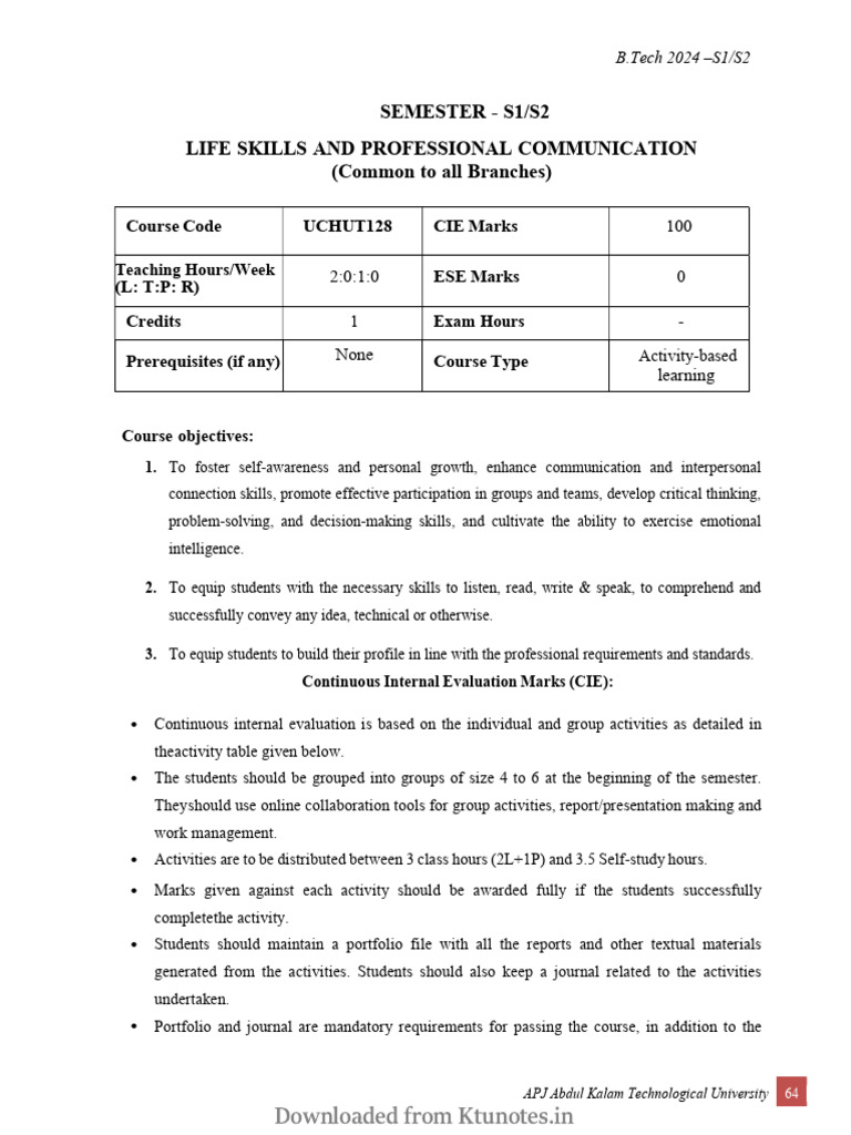 KTU Life Skills & Communication Syllabus | PDF | Communication | Cognition