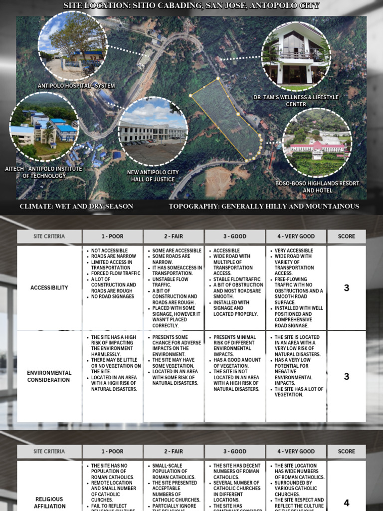 AQUINO+BALICTAR SITE CRITERIA | PDF | Zoning | Natural Disasters