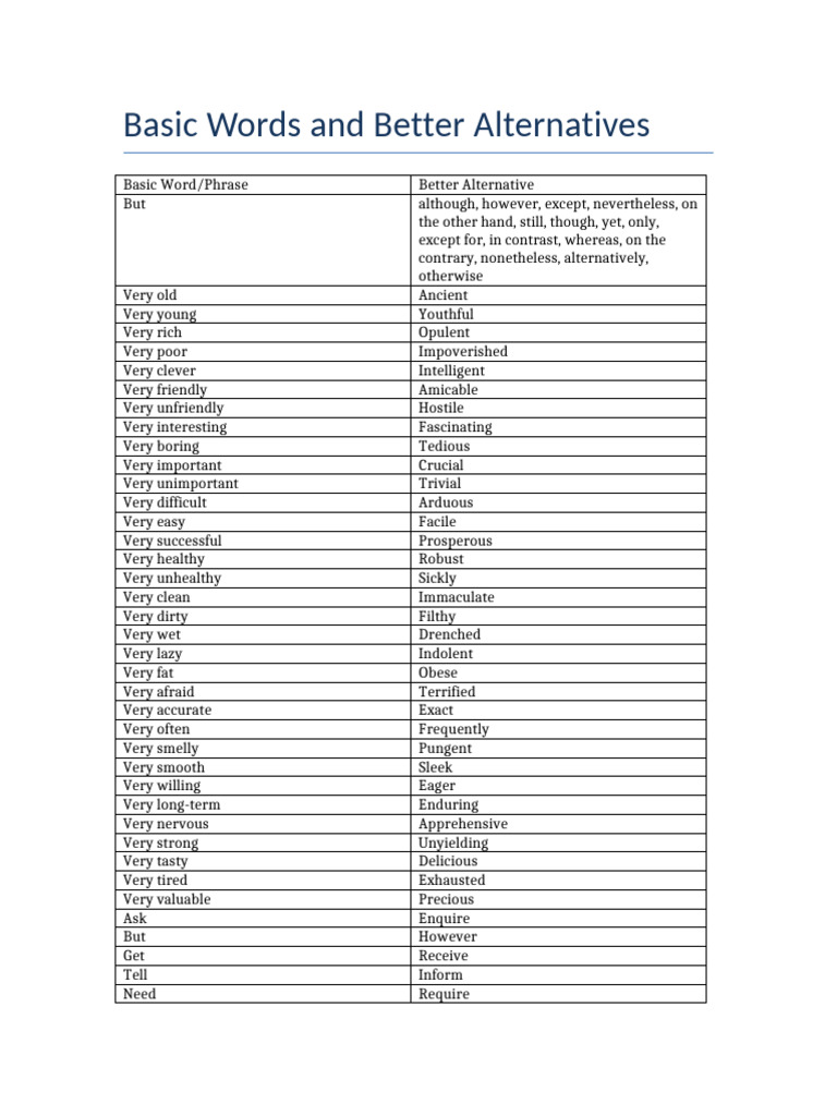 Basic Words and Better Alternatives | PDF | Cooking, Food & Wine