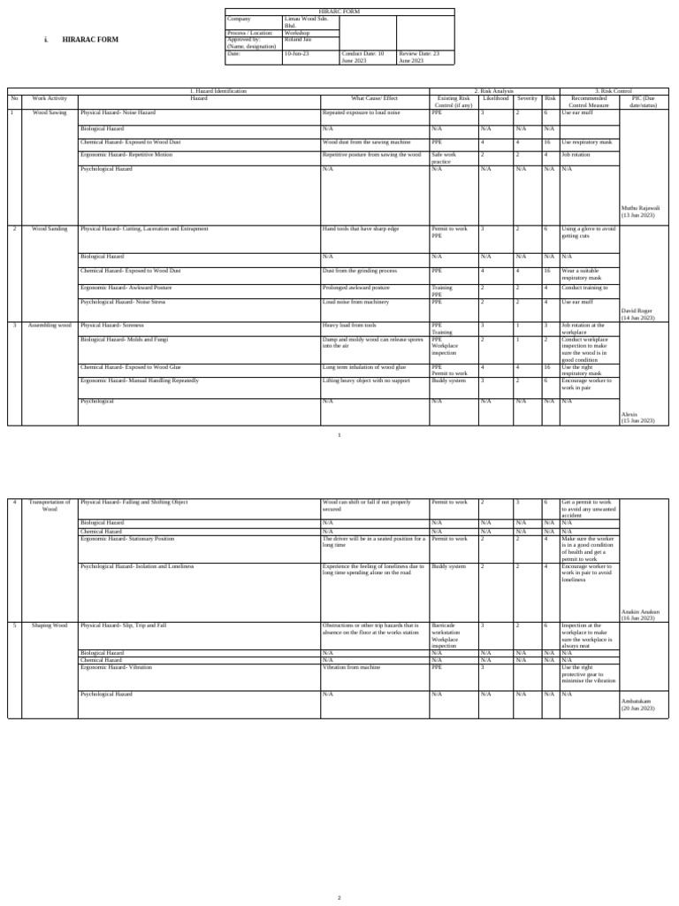 HIRARC FORM SAMPLE | PDF | Hazards | Personal Protective Equipment