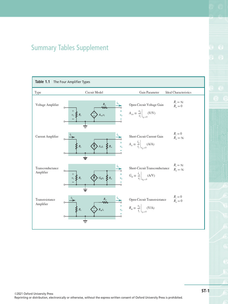 SedraSmith8xe Summary Tables Supplement | PDF | Bipolar Junction Transistor | Amplifier