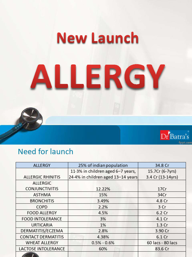 ALLERGY Module Final - 1633952989.6782 | PDF | Allergy | Homeopathy