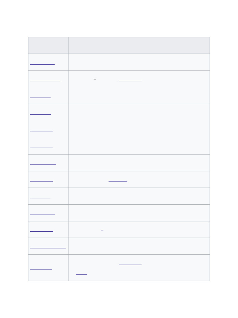List of Phobia | PDF | Fear | Phobia
